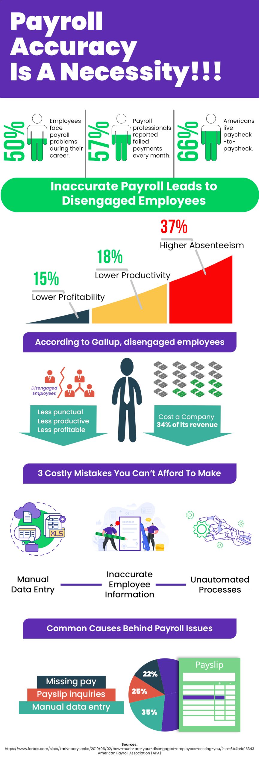 Payroll Accuracy Is A Necessity – The Importance Of Payroll Management