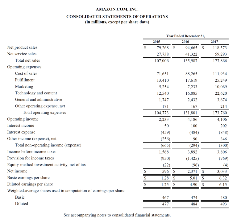 What Is An Income Statement And Why Is It Important?